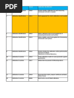 Injection Moulding Sop | PDF | Quality | Business Process