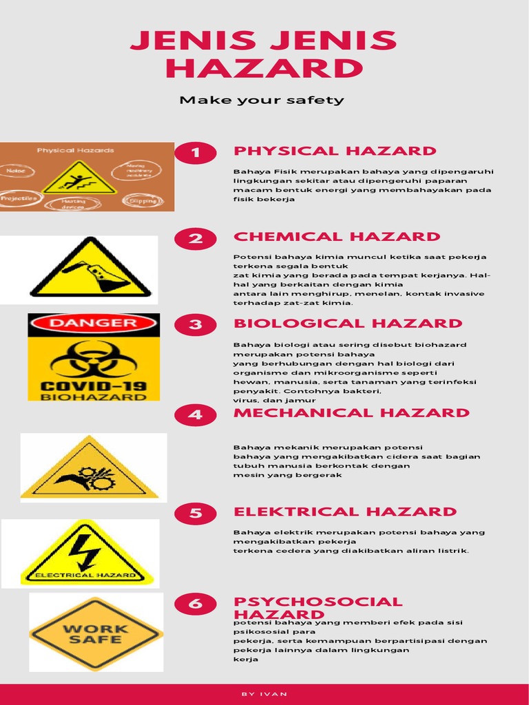 Jenis-Jenis Hazard dalam K3 | PDF | Kesehatan Holistik | Sains & Matematika