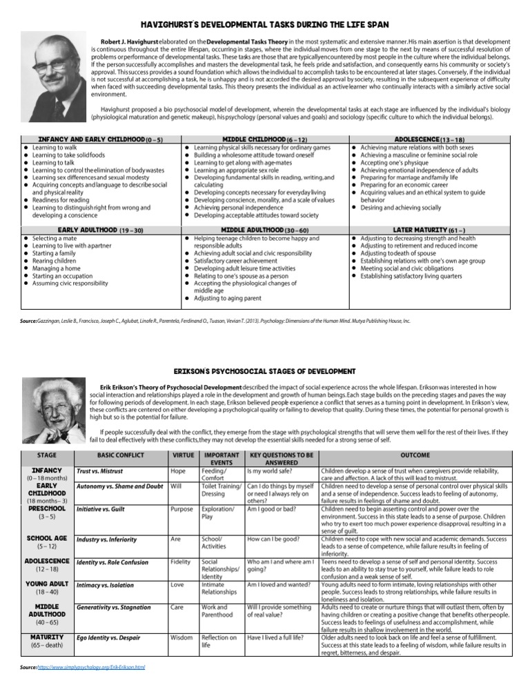 PERDEV Handout - M3 (Developmental Stages Handout) | PDF