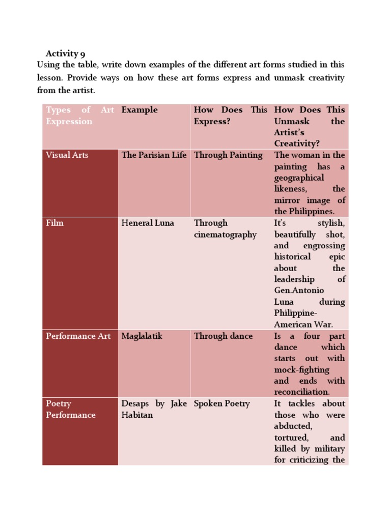 Activity 9: Types of Art Expression | PDF | Dances | Aesthetics