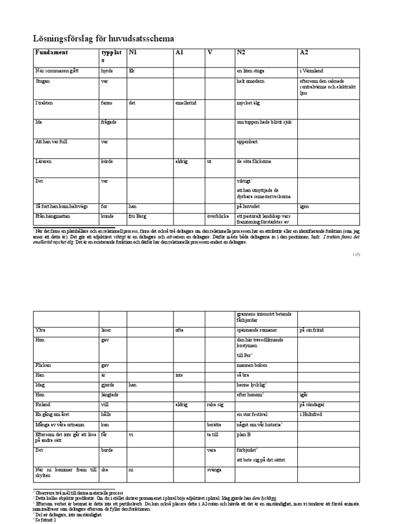 Satsschema Facit | PDF