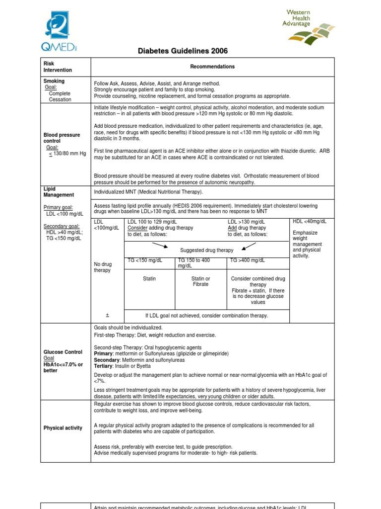Diabetes Guidelines | PDF | Glycated Hemoglobin | Diabetes Management