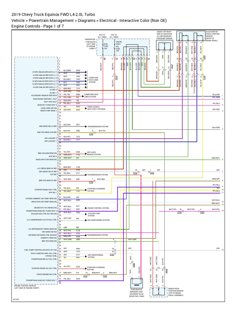 2019 Chevy Equinox Engine Controls Diagrams | PDF | Air Conditioning ...