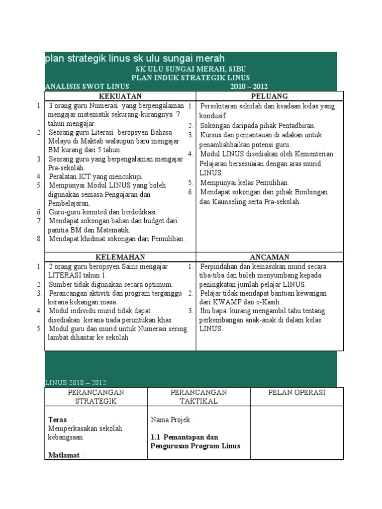 Plan Strategik Linus SK Ulu Sungai Merah | PDF
