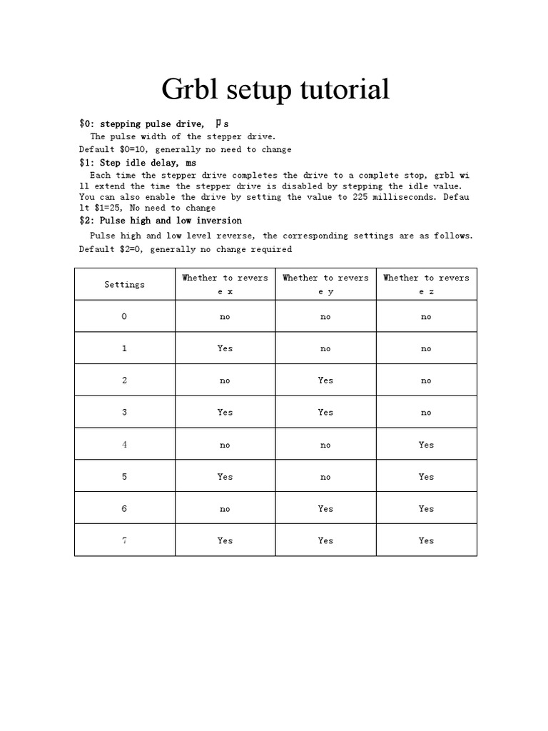 GRBL Setup Tutorial | PDF | Cartesian Coordinate System | Switch