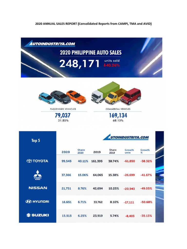 2020 Car Sales Report | PDF