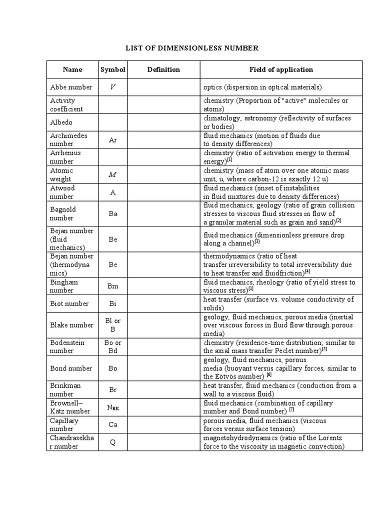 List of Dimensionless Number | PDF | Fluid Dynamics | Fluid Mechanics