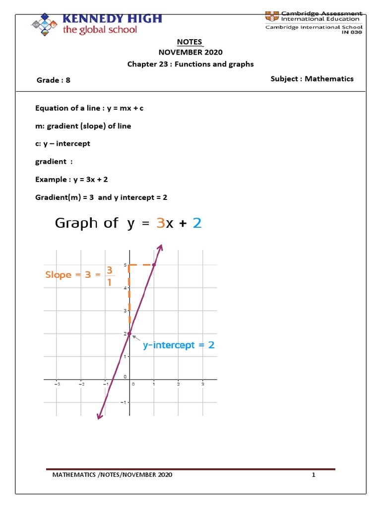 Notes November 2020 Chapter 23: Functions and Graphs Grade: 8 Subject ...