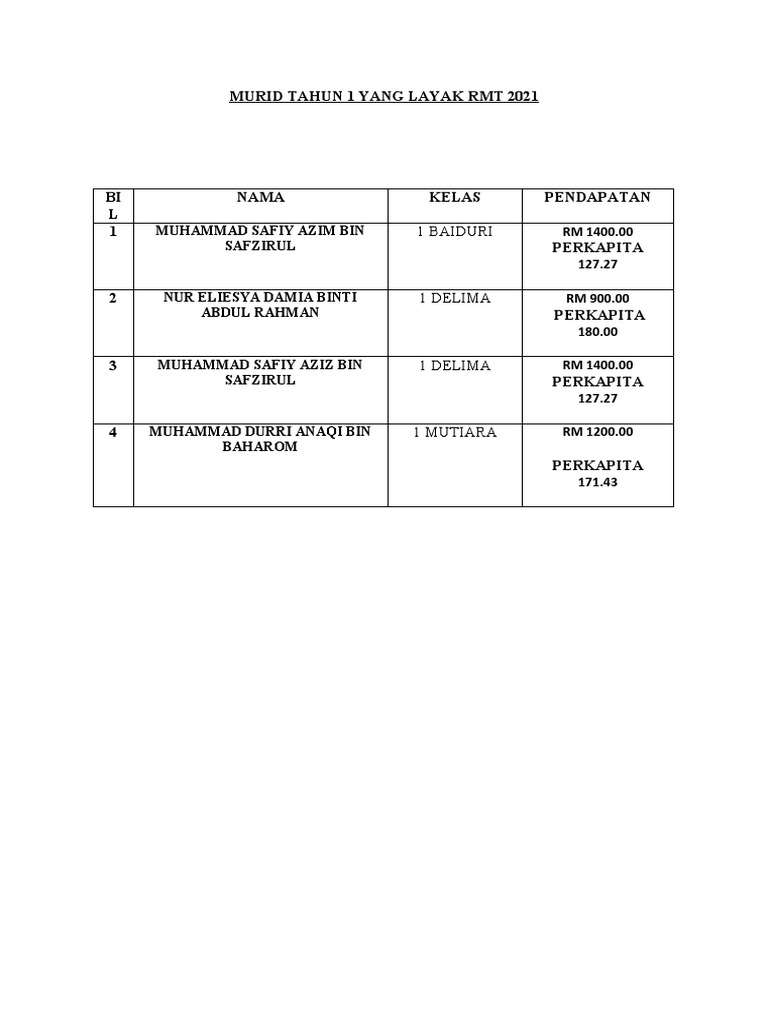 Murid Tahun 1 Yang Layak RMT 2021 | PDF