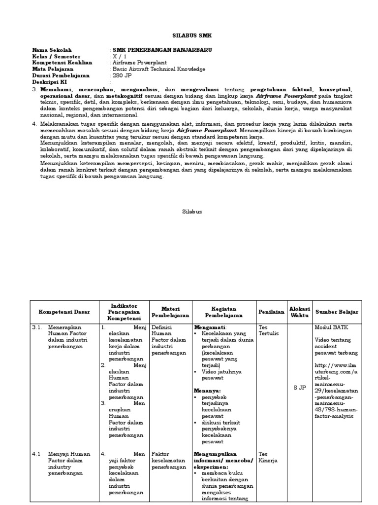Silabus Batk | PDF | Teknologi & Rekayasa