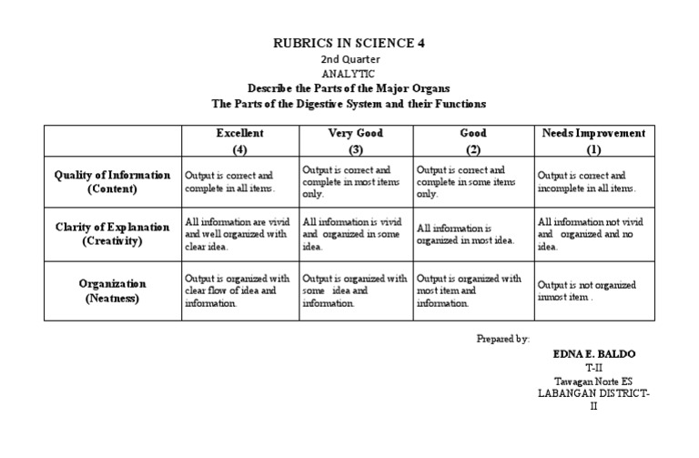 Rubrics in Science 4: 2nd Quarter | PDF | Cognition