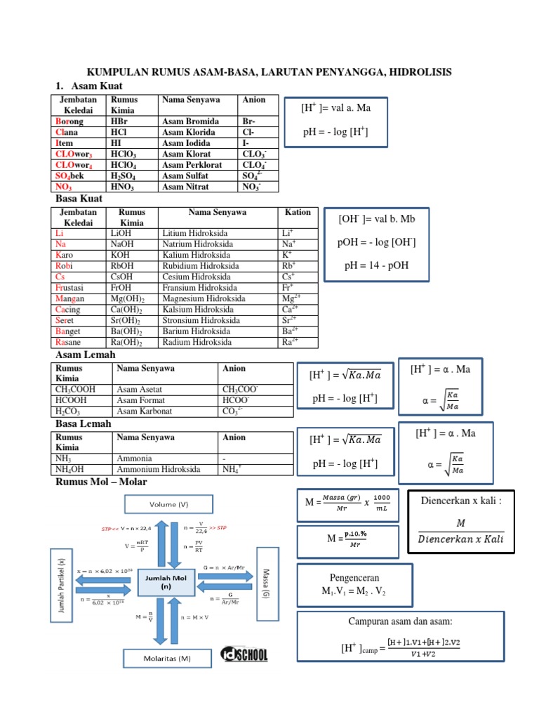 Kumpulan Rumus Asam Basa Hidrolisis Buffer | PDF