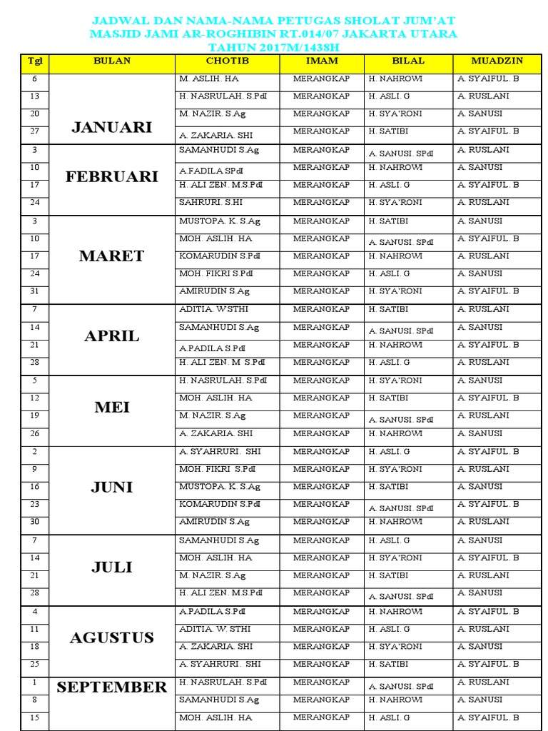 JADWAL DAN NAMA Petugas Sholat Jum'At | PDF