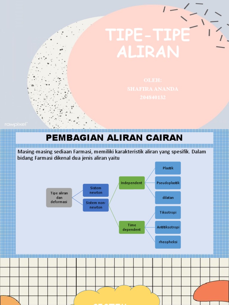7 - TIPE-TIPE ALIRAN - Shafira Ananda | PDF | Sains & Matematika