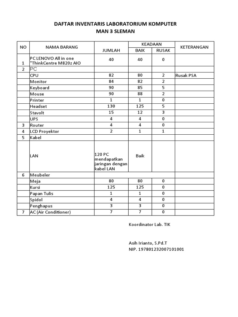 Inventaris Lab - Tik | PDF