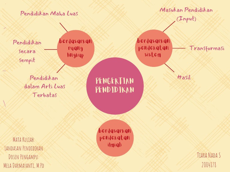 Peta Konsep Pengertian Pendidikan | PDF