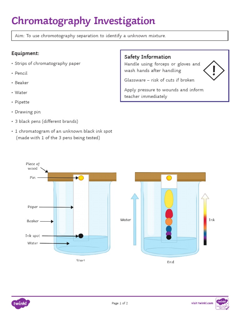 Chromatography Worksheet