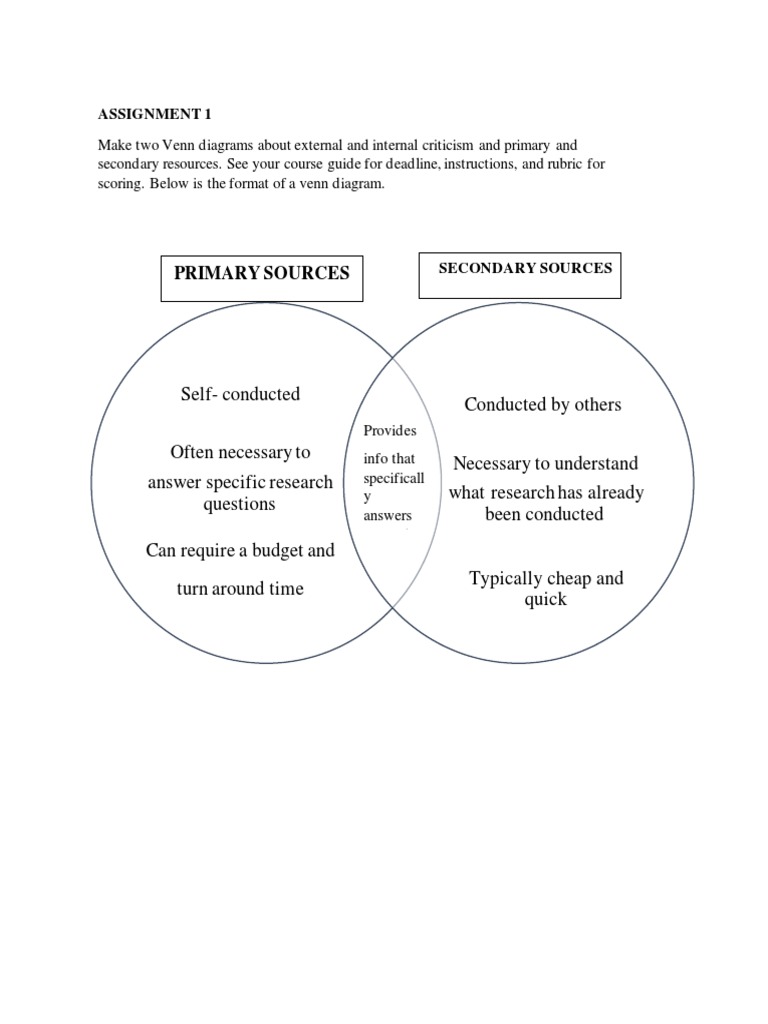 Primary Sources: Assignment 1 | PDF