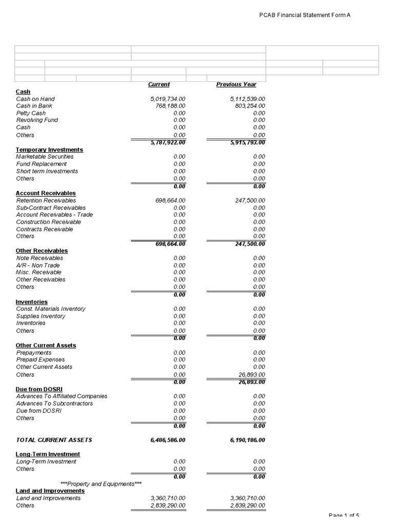 Construction Company Financial Statement | PDF | Retained Earnings ...