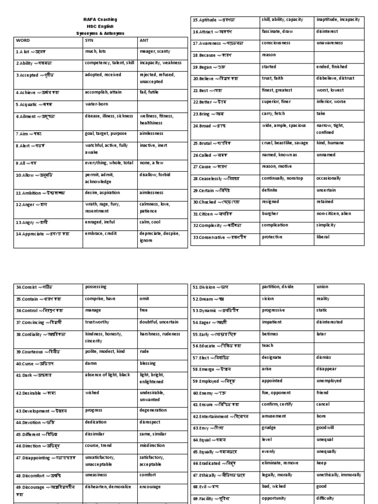Ant Syn | PDF | Human Nature | Psychological Concepts