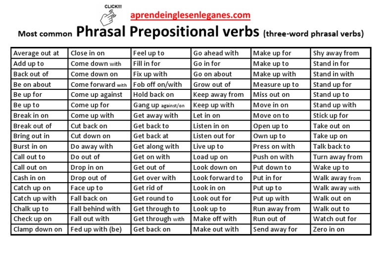 Phrasal Prepositional Verbs List | PDF