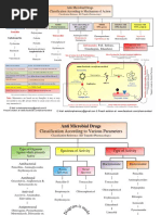 Wellington ICU Antibiotic Coverage Chart | PDF | Biocides | Antibiotics