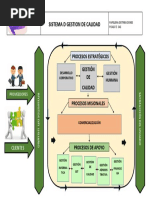 Mapa de Procesos | PDF
