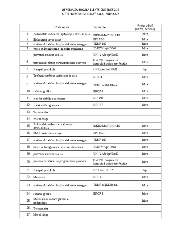Spisak Opreme Za Brojila Elektricne Energije U Elektrovojvodina NS | PDF