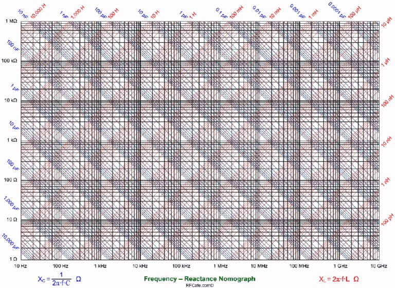 Frequency - Reactance Nomograph | PDF