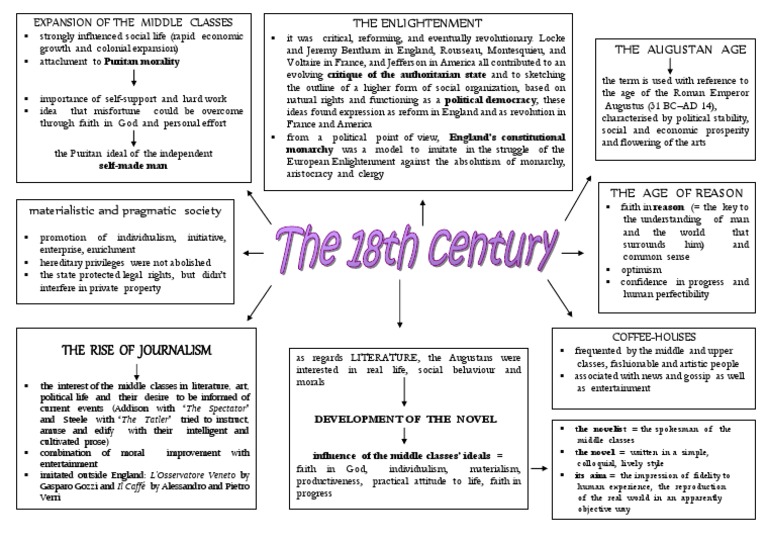 The 18th Century Mind Map | PDF | Age Of Enlightenment | Philosophical ...