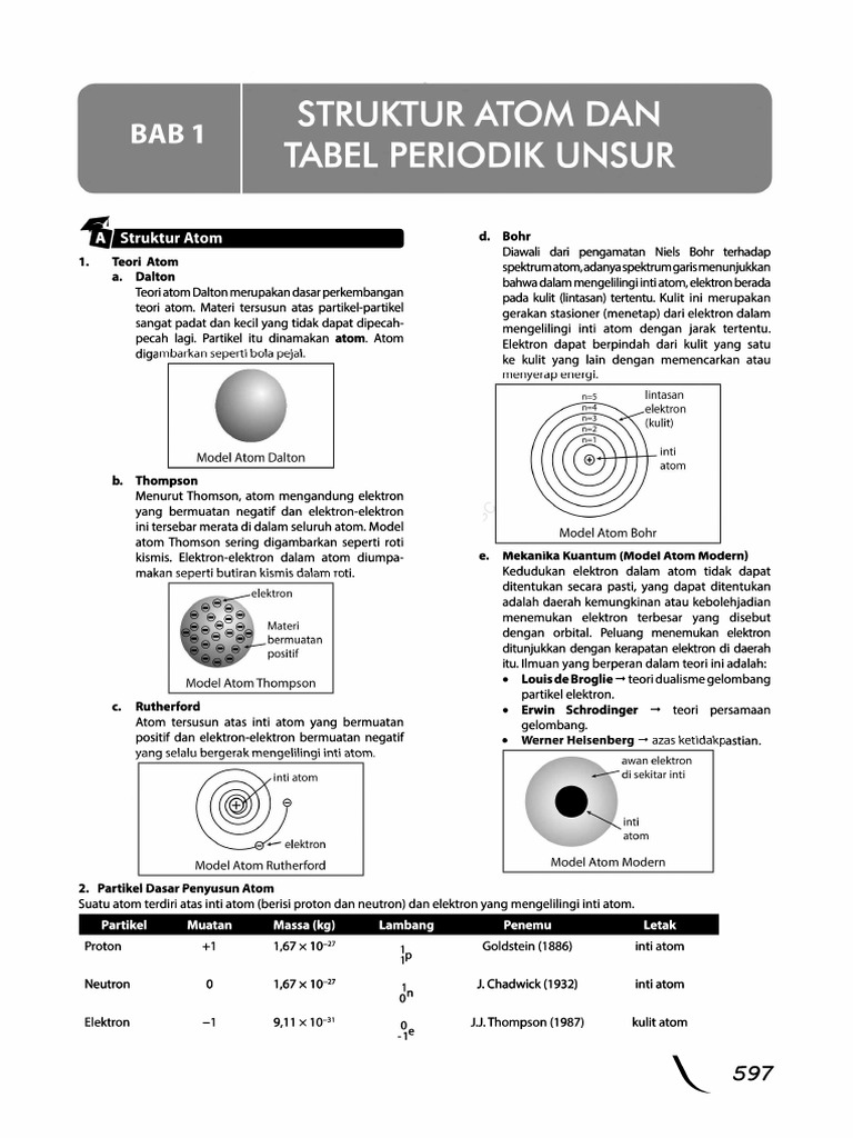 Struktur Atom Dan Sistem Periodik Unsur | PDF