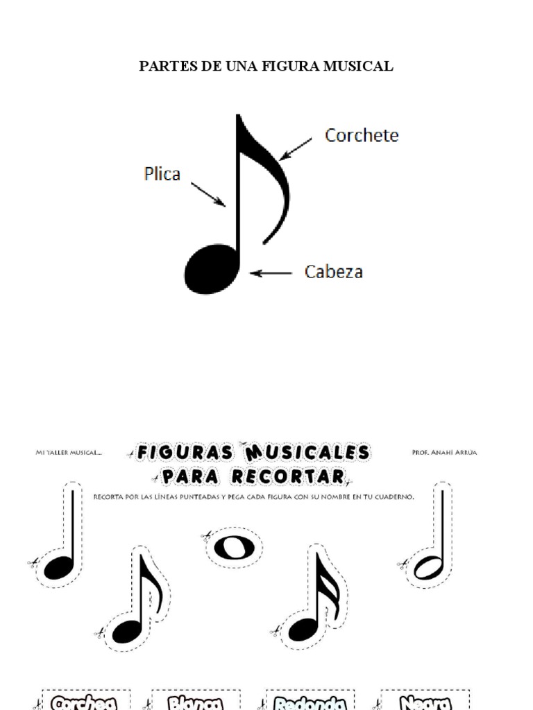 Figuras Musicales | PDF