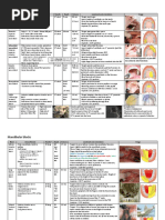 Maxillary Injections Cheat Sheet | PDF | Dentistry | Dentistry Branches