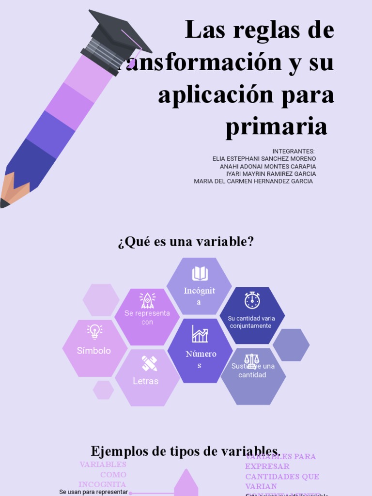 Organizador Grafico | PDF | Función (Matemáticas) | Enseñanza de matemática