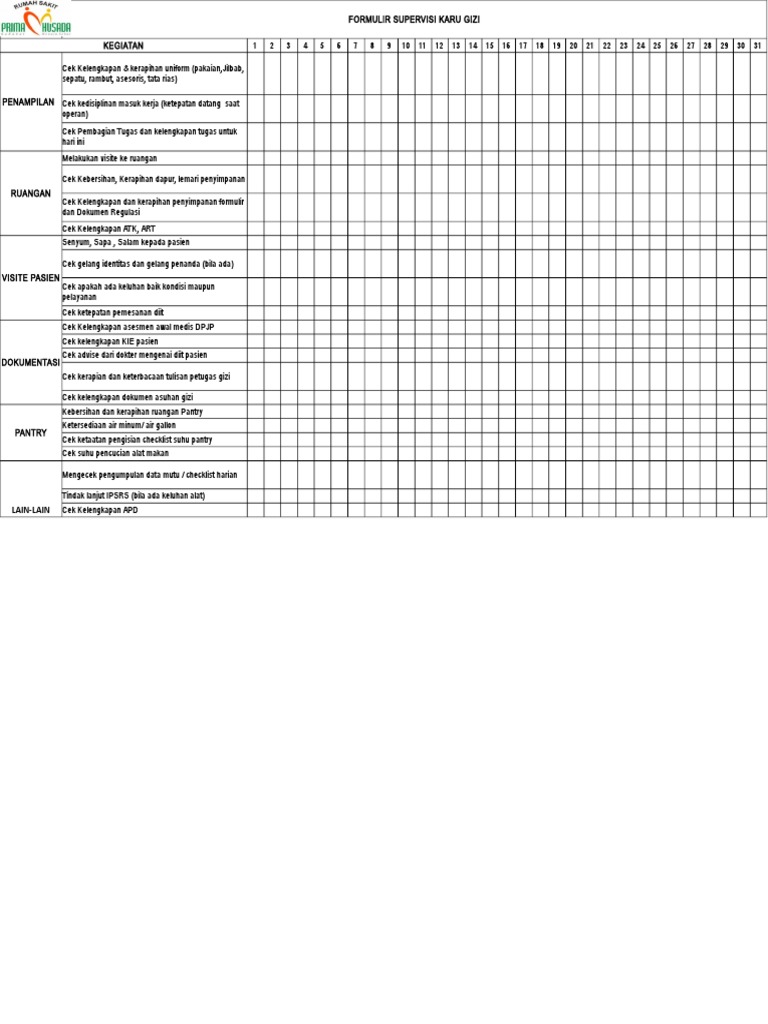 Ceklist Supervisi | PDF