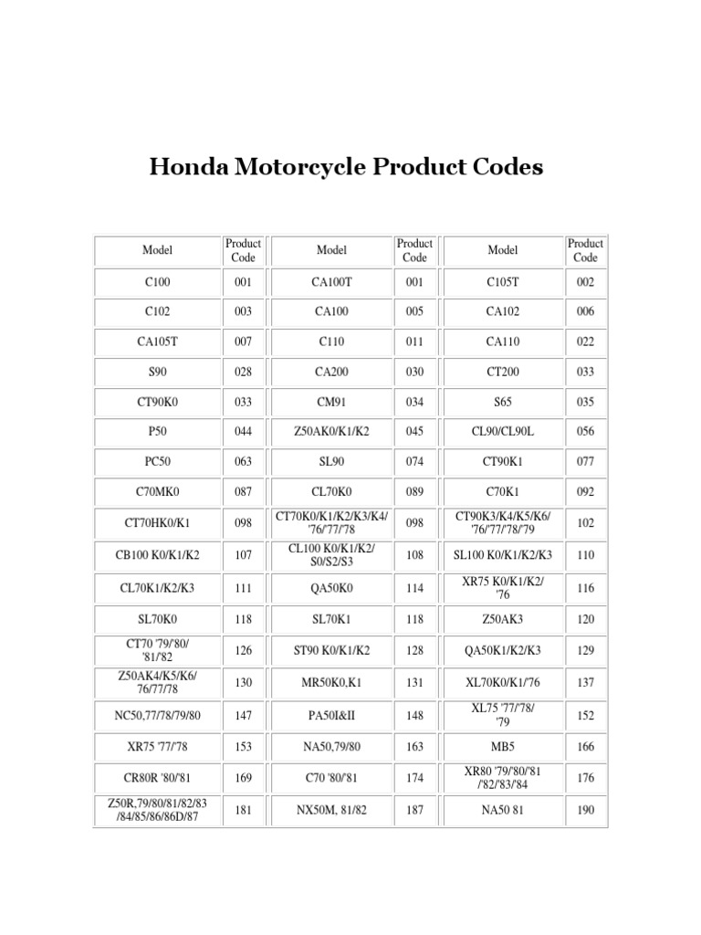 Honda All Motorcycle Product Codes Chart Manual | PDF | Motorcycle | Wheel