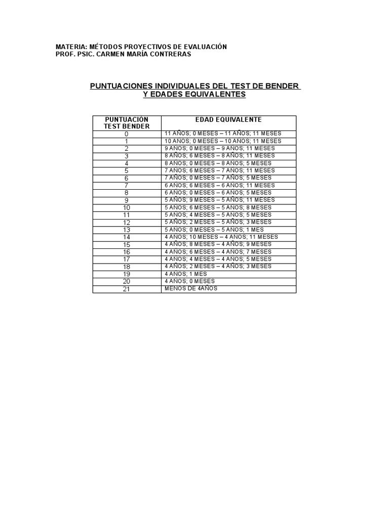 Tabla de Puntuacion de Bender | PDF