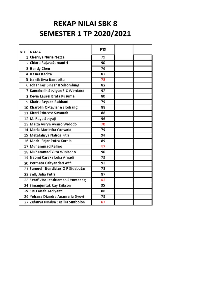 Nilai SBK 8 Sem 1 20202021 | PDF