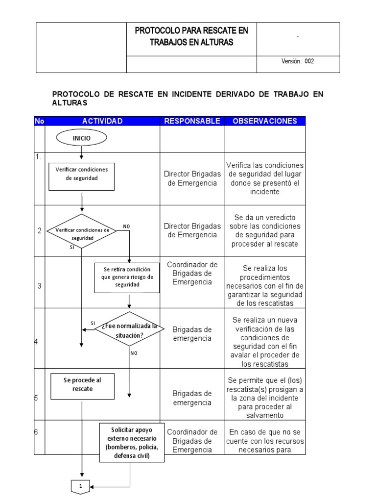 Protocolo De Rescate En Alturas Pdf Primeros Auxilios Rescate