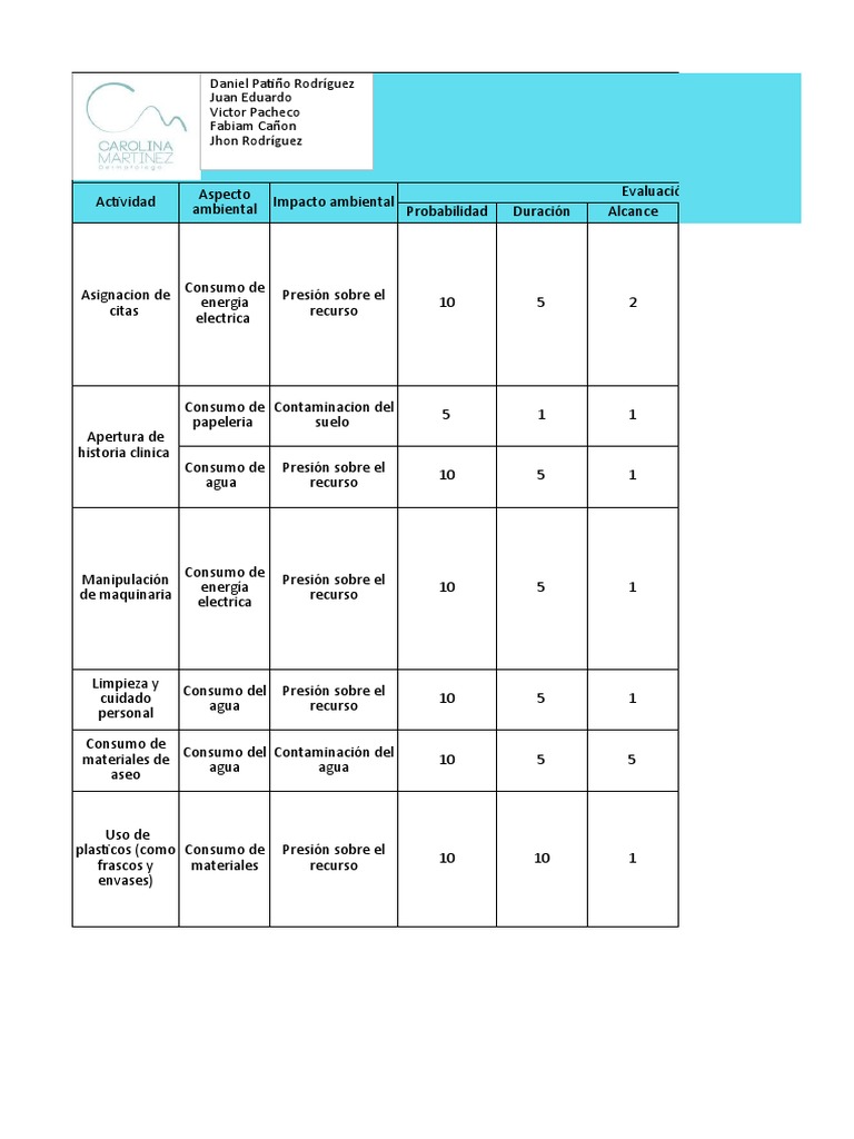 Matriz AIA | PDF | Residuos | Cuestiones ambientales