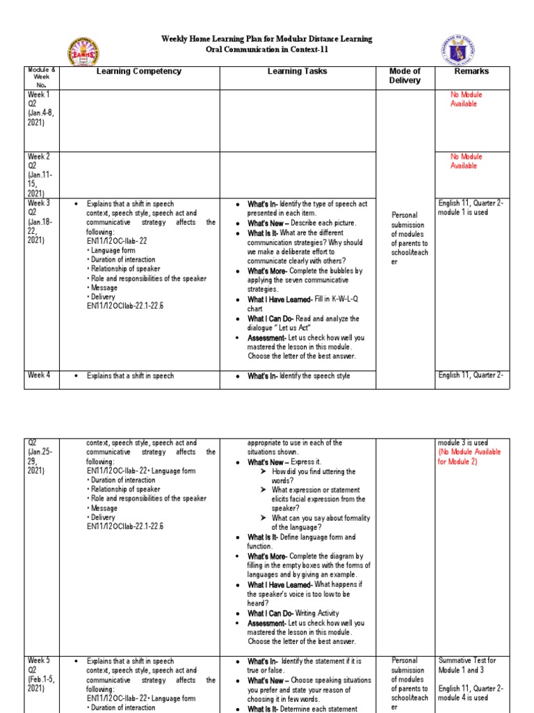 Weekly Home Learning Plan For Modular Distance Learning Oral ...