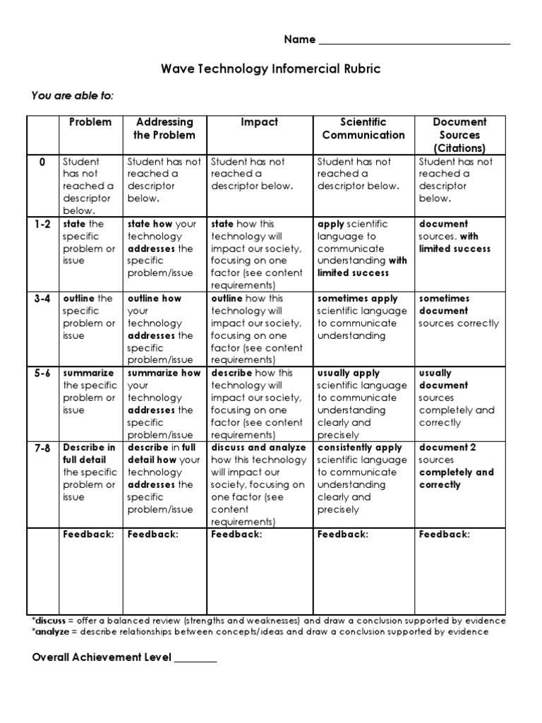 Wave Technology Rubric | PDF | Rubric (Academic) | Human Nature