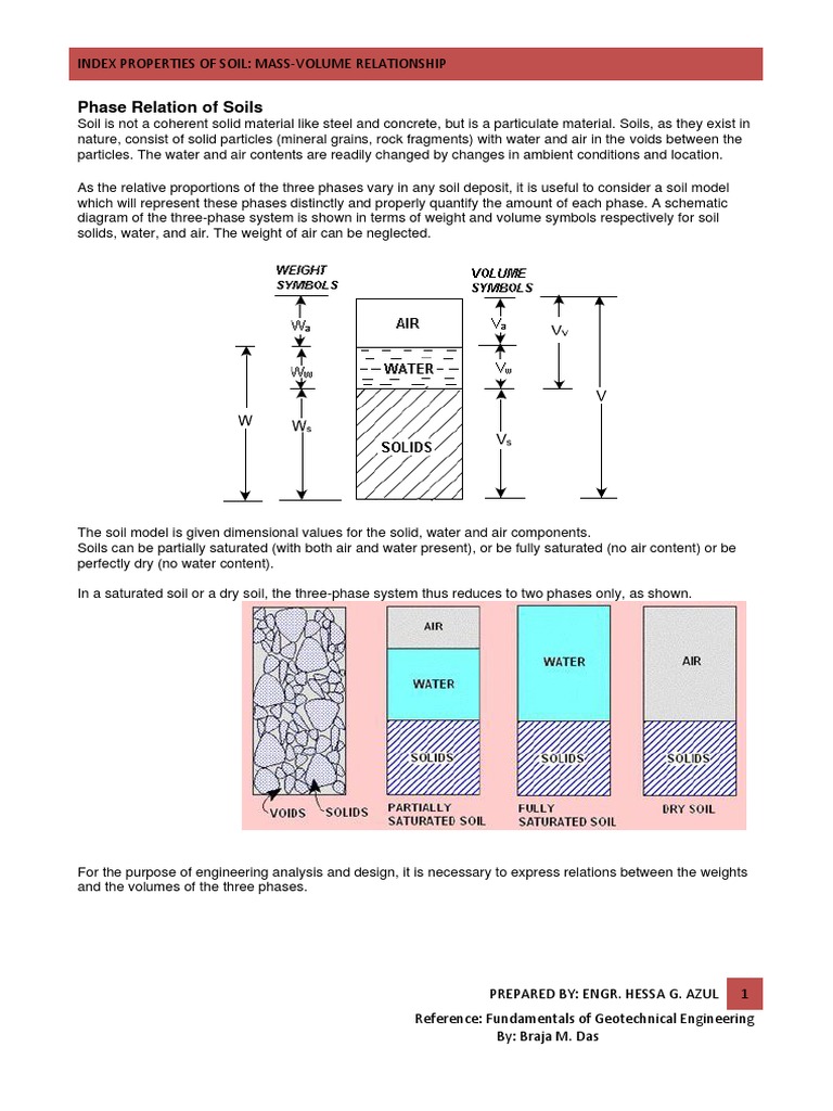 Phase Relation of Soils: Index Properties of Soil: Mass-Volume ...