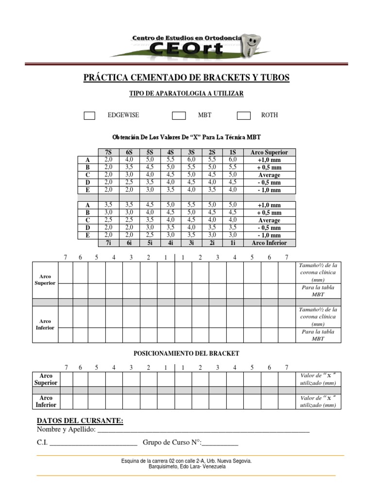Práctica Cementado de Brackets | PDF