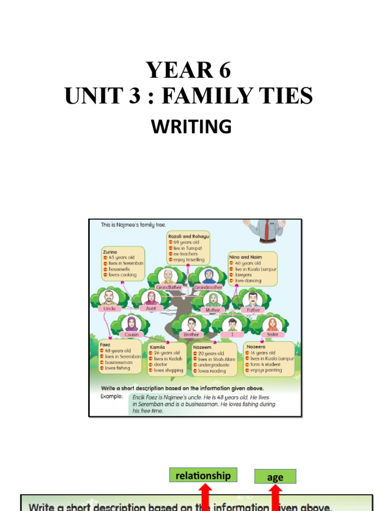 Year 6 Unit 3: Family Ties: Writing | PDF