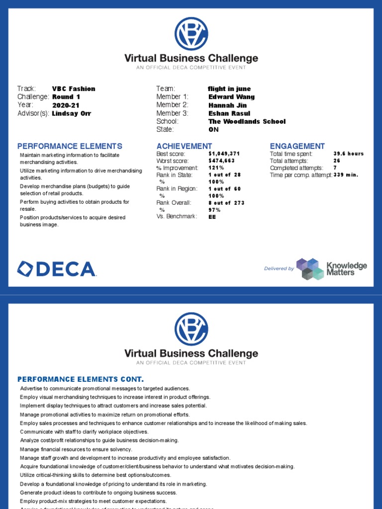 DECA Challenge Certificate | PDF | Sales | Marketing Communications