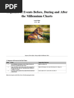 Pentateuch Timeline | PDF