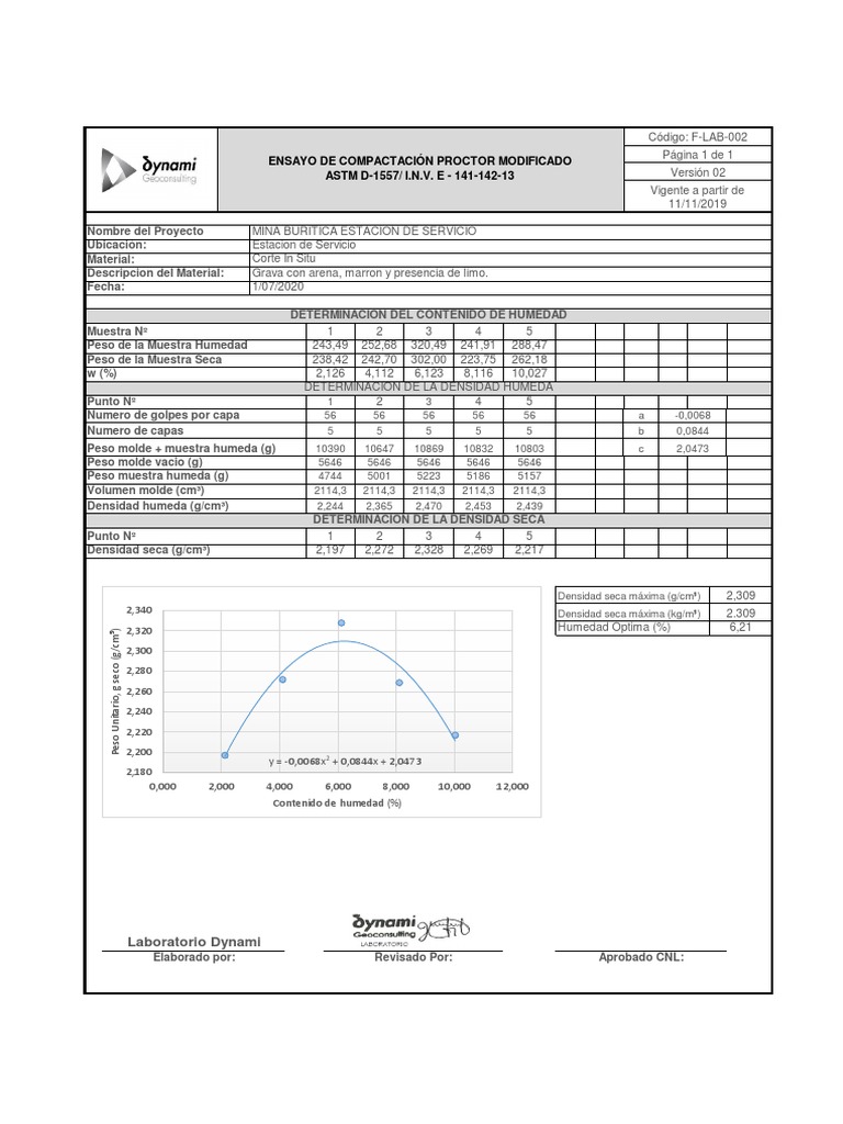 Ensayo de Compactacion Proctor Modificado - Eds - 01-07-2020 | PDF ...