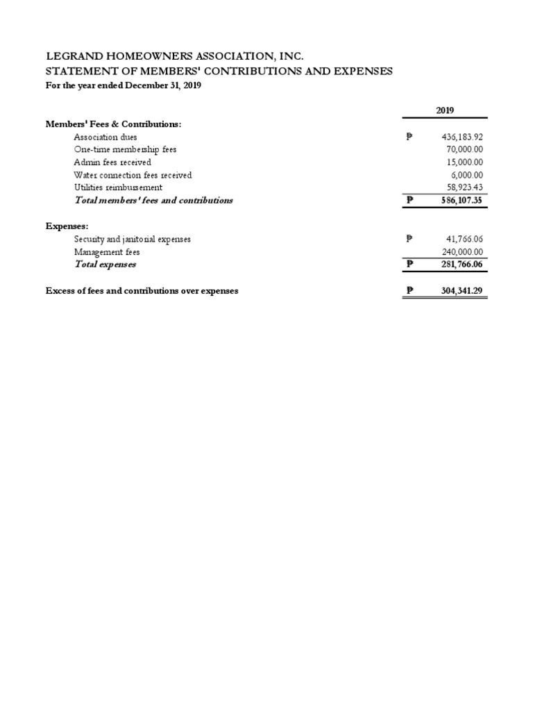 HOA Statements of Members' Contributions & Expenses 2019 | PDF | Land ...