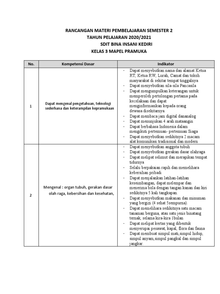 Pramuka Siaga RANCANGAN MATERI PEMBELAJARAN SEMESTER 2 | PDF